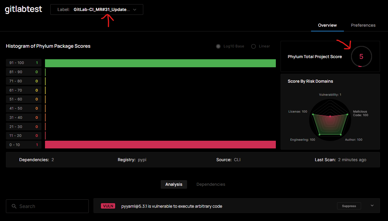Packages with vulnerabilities do not fail in CI integrations · Issue ...