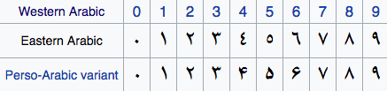 [Question] Setup Arabic keyboard with numerical digital · Issue #705 ...