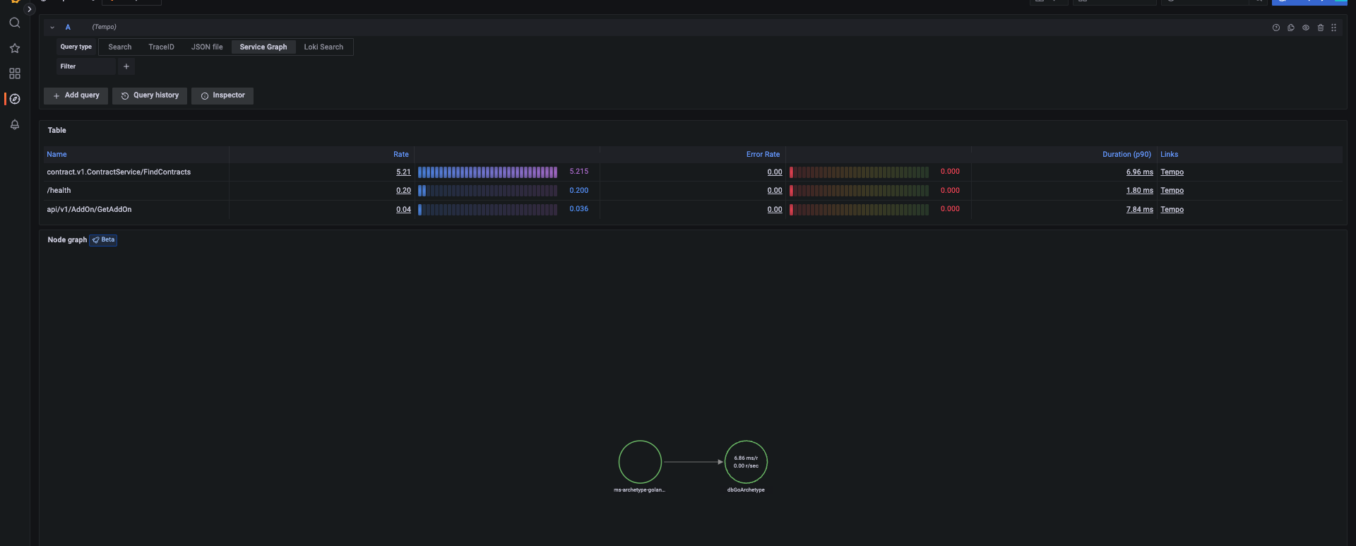 Import Service Graph into Dashbaord · Issue #62899 · grafana/grafana ...