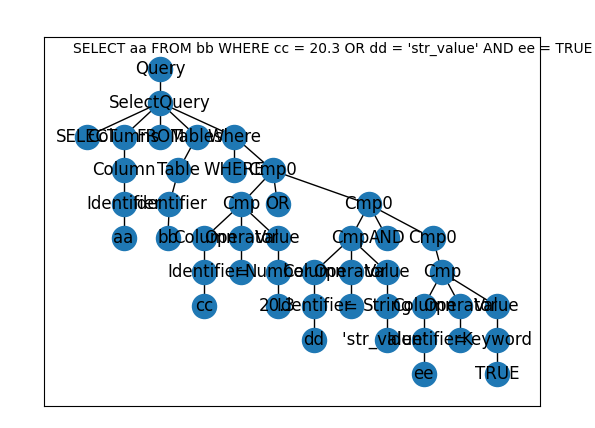 How to make more room between nodes in dot layout? · networkx networkx · Discussion #6659 · GitHub