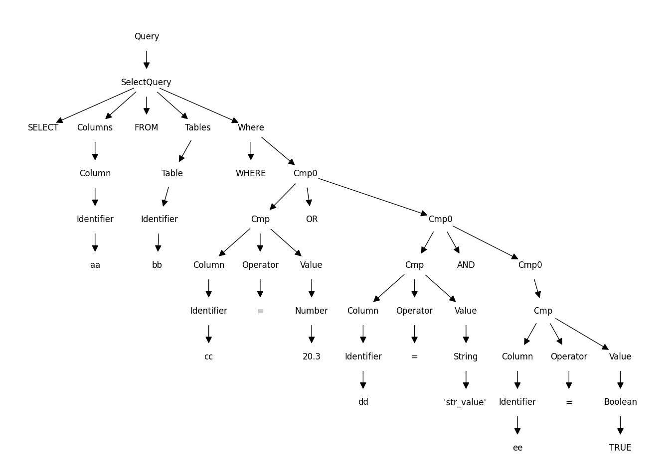 How to make more room between nodes in dot layout? · networkx networkx · Discussion #6659 · GitHub