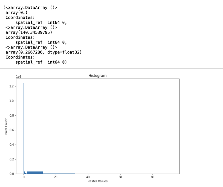 Preprocess the night light datasets · Issue #14 · OmdenaAI/omdena ...