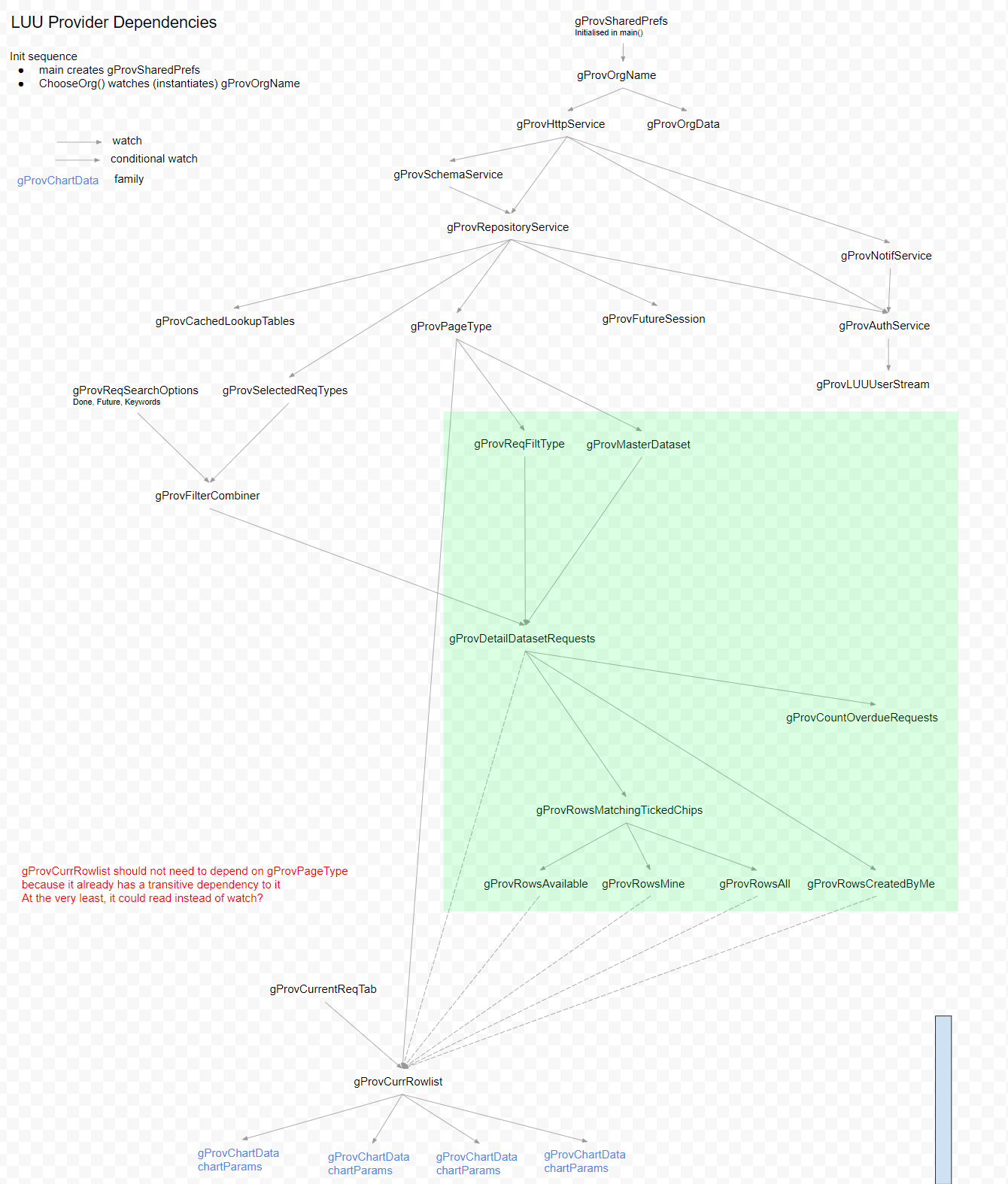 Visualising provider dependency chains, transitive dependencies, multiple dependencies · Issue ...