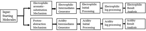 GitHub - sustainable-processes/Pd-catalysed_C-H_activation_reaction ...