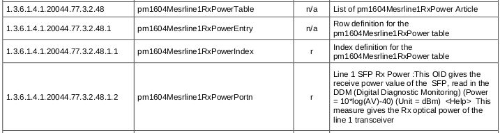 New device - Ekinops · Issue #9451 · librenms/librenms · GitHub