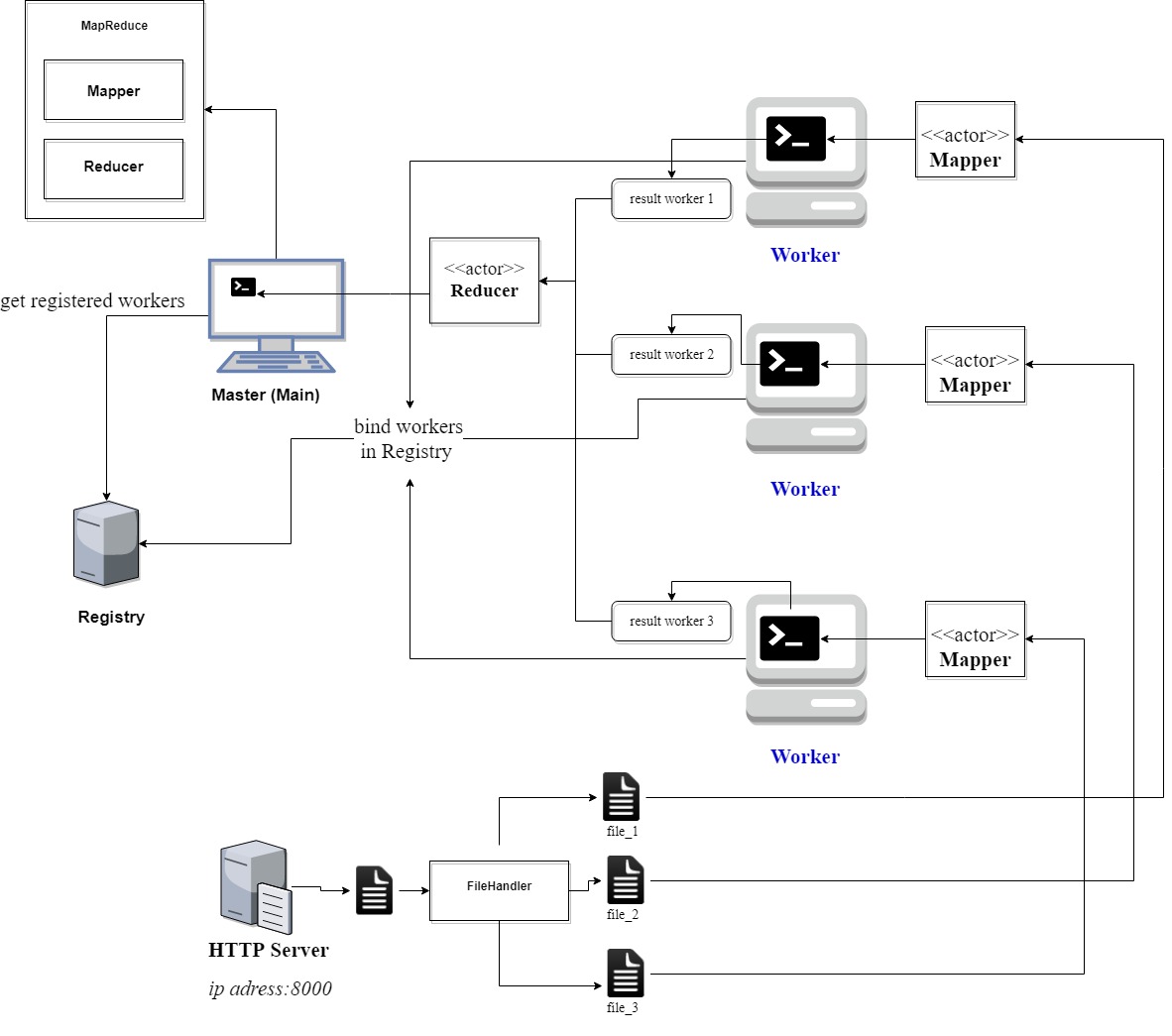 GitHub - eighthgene/MapReduce-actor-implementation
