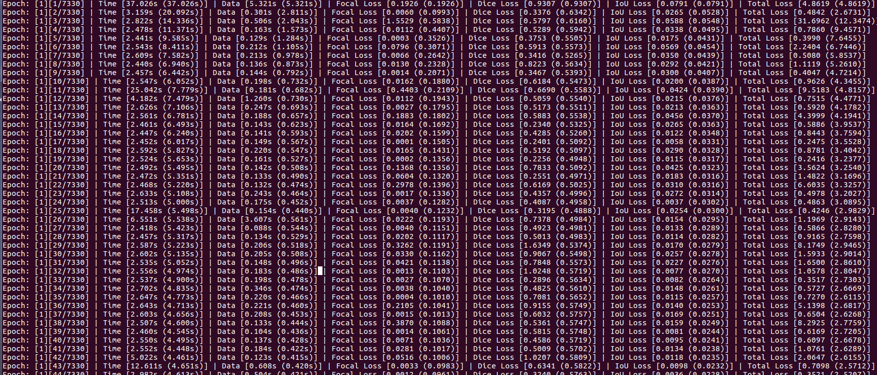 Loss cannot converge · Issue #47 · luca-medeiros/lightning-sam · GitHub
