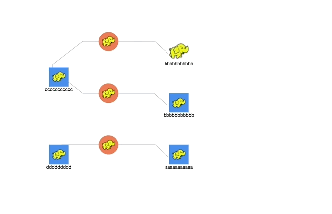 使用Plugin：@antv/g6/plugins/layout.dagre自动布局，设置拖动模式无法生效，添加事件进行节点拖拽，坐标计算不正确 · Issue #285 · antvis ...