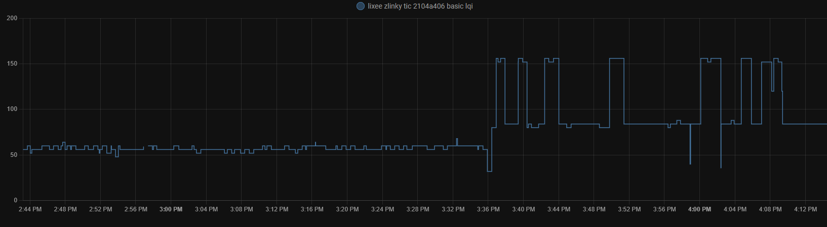 Problème de portée du Zlinky TIC, de fait produit inutilisable !!! · Issue #84 · fairecasoimeme ...