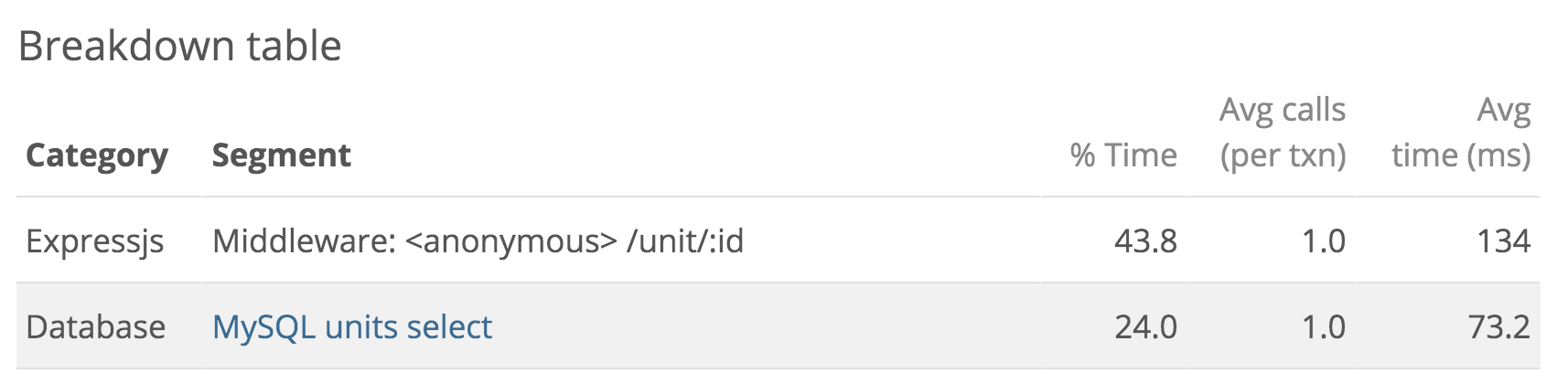 Performance Of Query With Many `relations` · Issue 3857 · Typeormtypeorm · Github