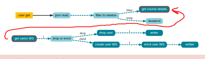When editing a step sometimes the link to its upstreams can get cut without warning · Issue #449 ...