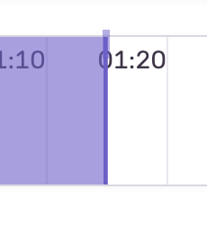Bug: Timeline cursor position rendering is misaligned with currentTime · Issue #35909 ...