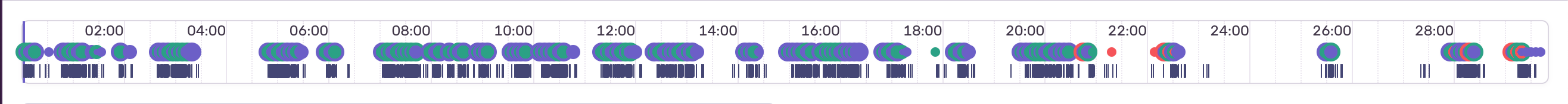 Debug & fix loading & render performance issues on Replay Details page · Issue #41792 ...