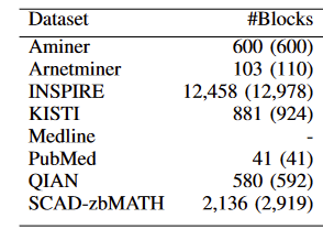 Find some wrong labels in dataset? · Issue #25 · allenai/S2AND · GitHub