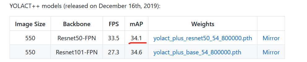 Can't obtain same accuracy claimed by readme when directly evaluating the released model ...