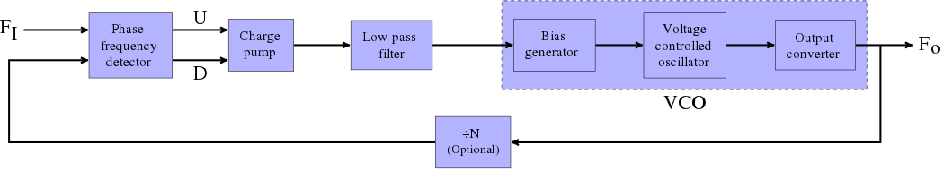 GitHub - ponnamsai/PLL_IC_Design_Using_Google_SkyWater_130nm_PDK: PLL Design with 130nm open ...