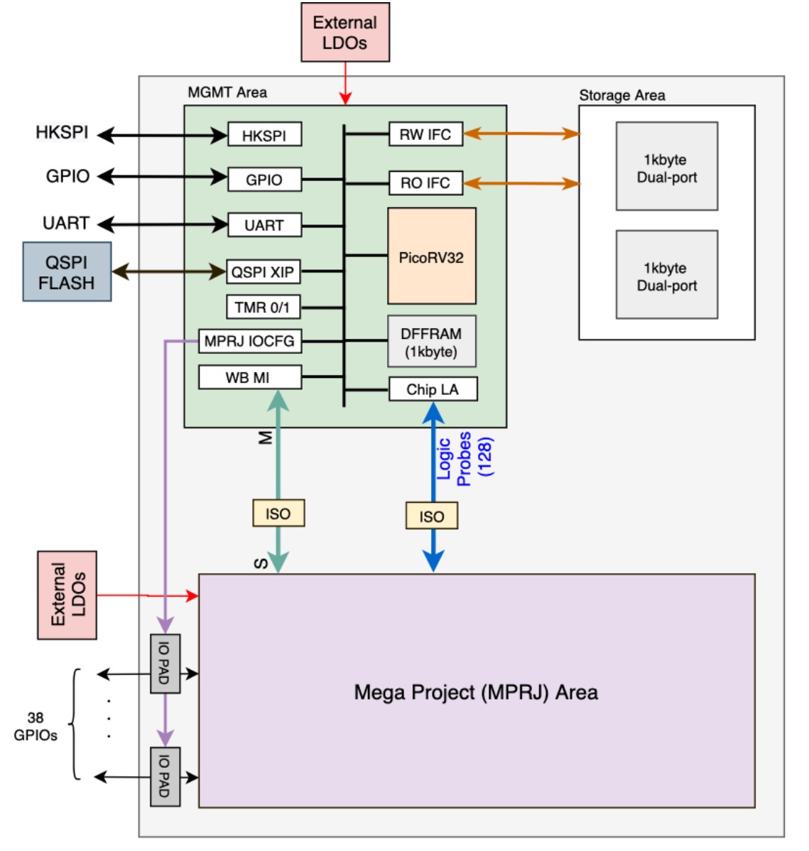 GitHub - ponnamsai/PLL_IC_Design_Using_Google_SkyWater_130nm_PDK: PLL ...
