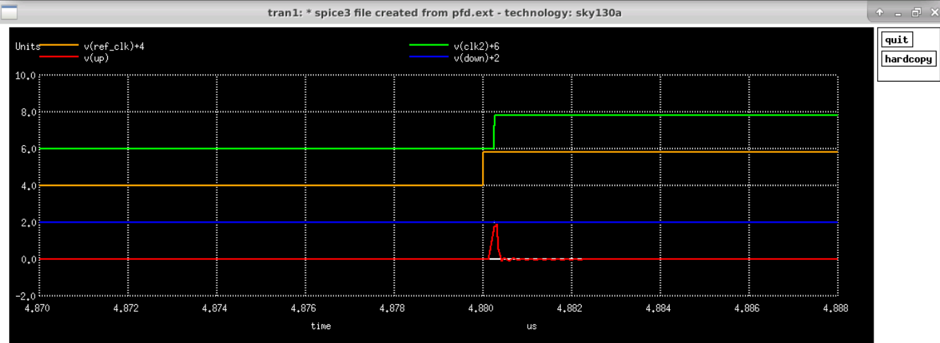 GitHub - ponnamsai/PLL_IC_Design_Using_Google_SkyWater_130nm_PDK: PLL ...