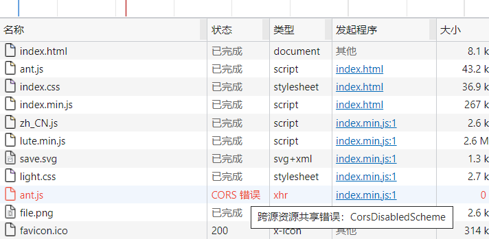 本地文件跨域 · Issue #1157 · Vanessa219/vditor · GitHub