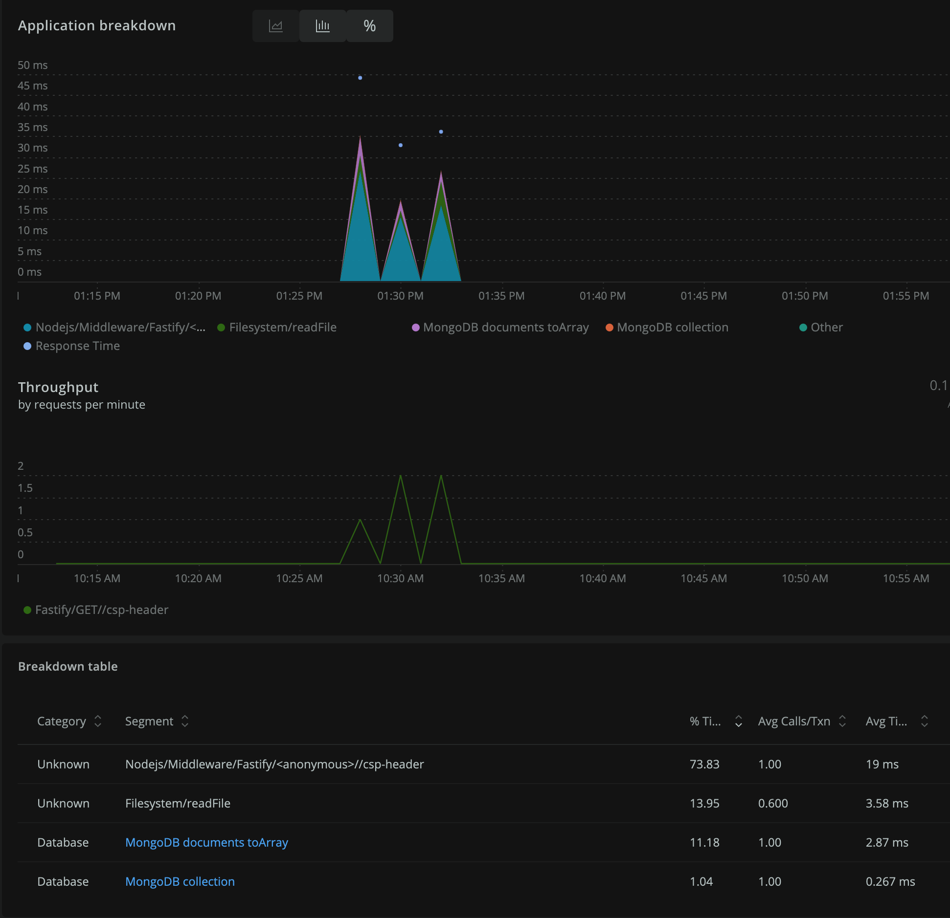 Transaction auto-monitoring on MongoDB not working with promises · Issue #788 · newrelic/node ...