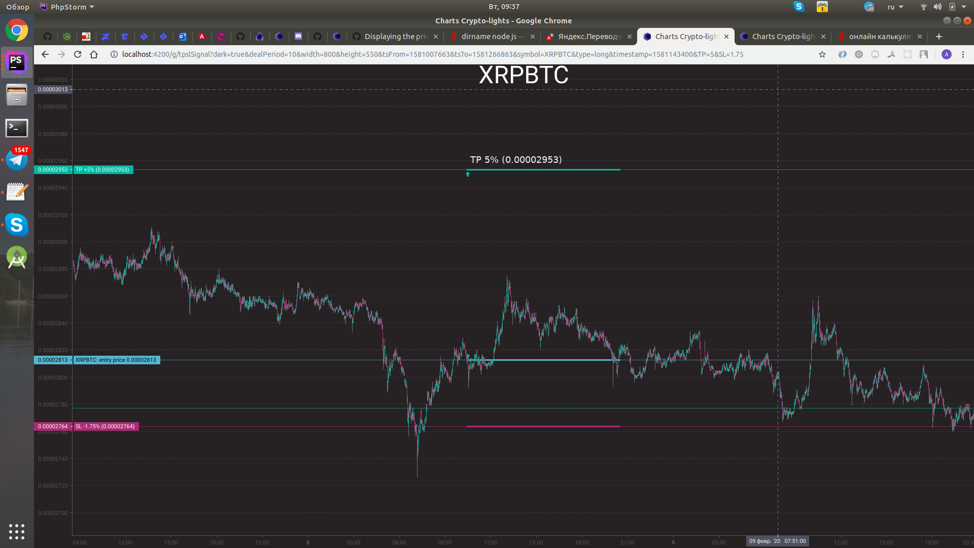 Displaying text above lines or in specific places. · Issue #325 ...