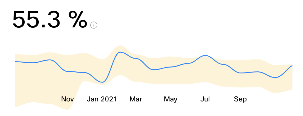 chart responsive is not work · Issue #3921 · amcharts/amcharts4 · GitHub