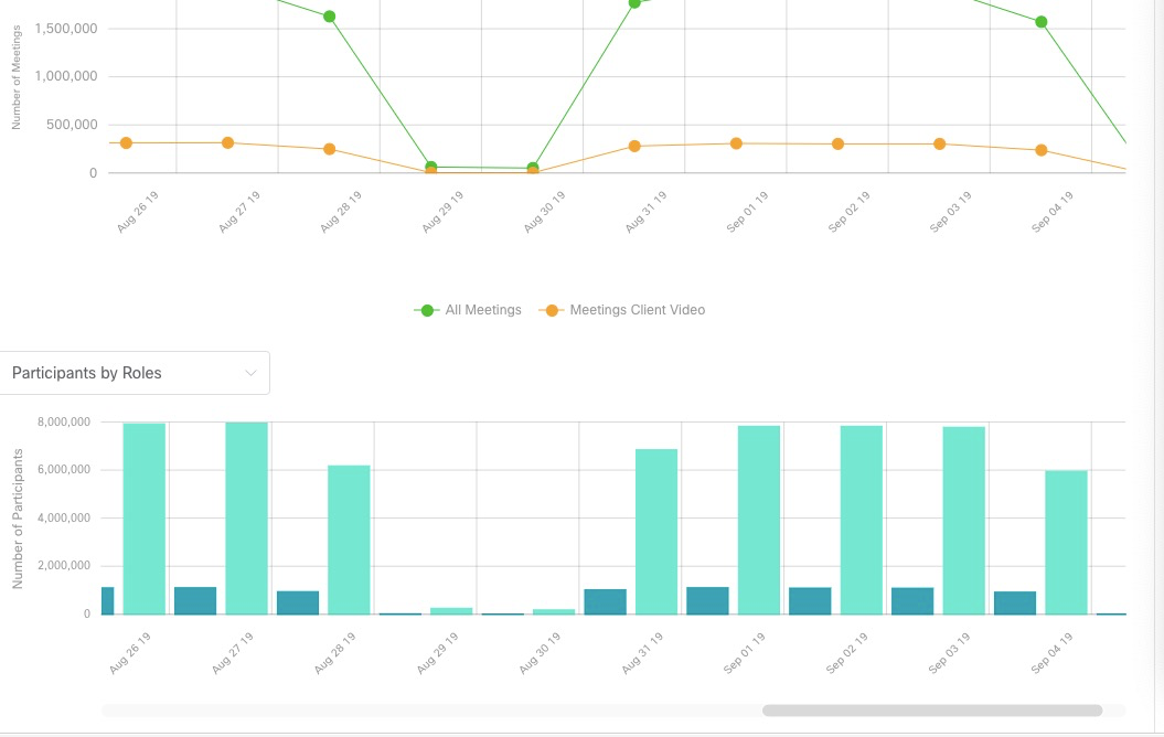the problem of upgrading amcharts · Issue #1630 · amcharts/amcharts4 ...