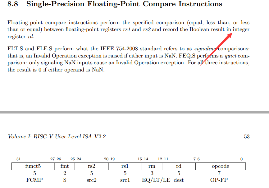 A problem with FCMP instructions · Issue #229 · openhwgroup/cva6 · GitHub