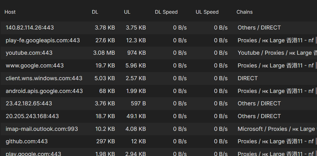 [bug] · Issue 2611 · Vernesong Openclash · Github