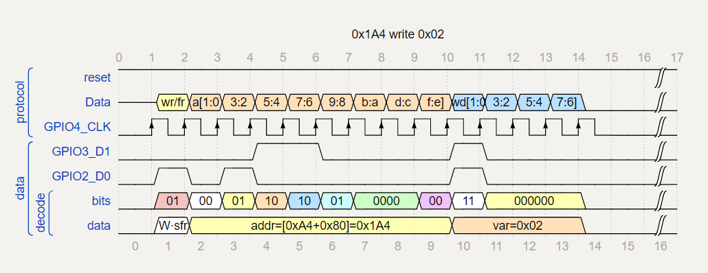 support adjust the rising edge or falling edge of clock · Issue #333 ...