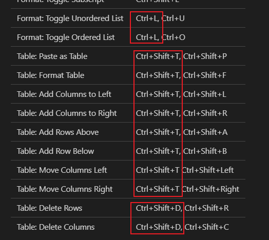 优化建议1-快捷键冲突解决办法 · Issue #112 · qjebbs/vscode-markdown-extended · GitHub