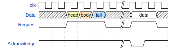 DataLinePlot: a new plot type for visualizing digital electrical signals · Issue #2715 ...