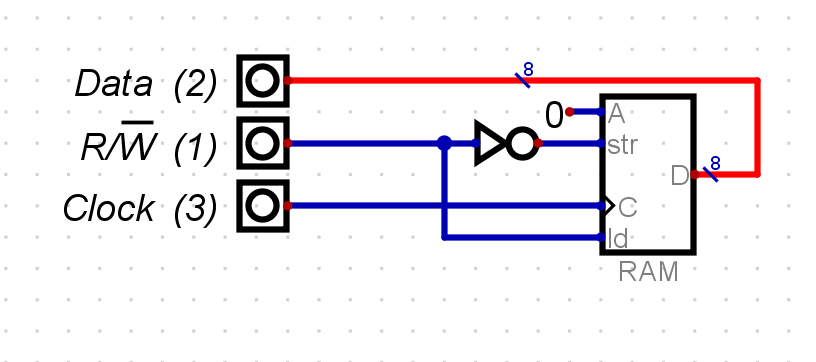 Quick question about input/output ports · Issue #438 · hneemann/Digital · GitHub