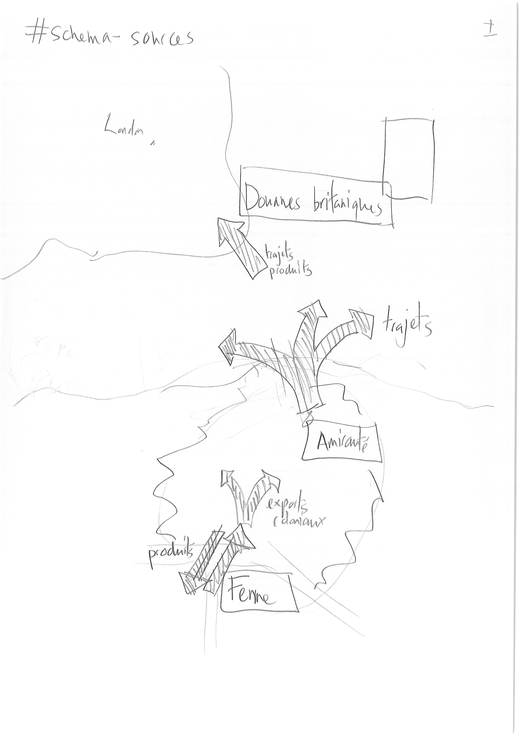 schema-sources · Issue #34 · medialab/portic-storymaps-2022 · GitHub