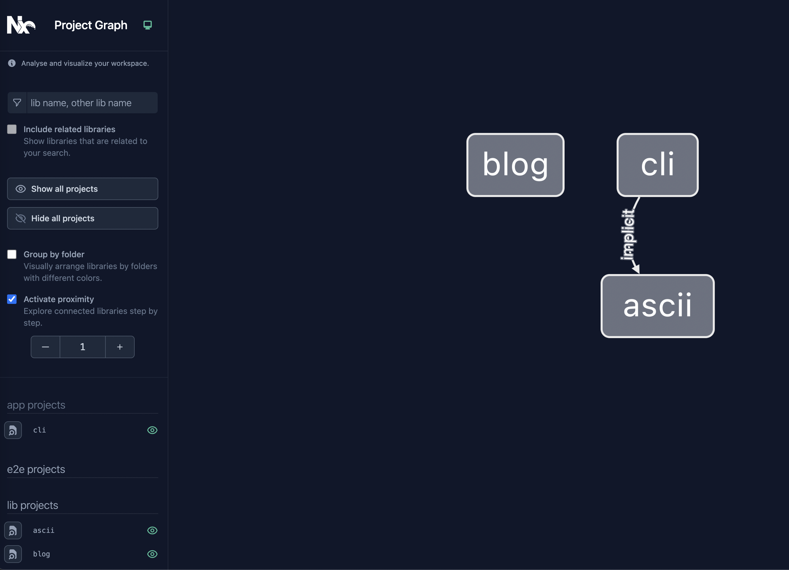 View The Project Graph Does Not Show Dependency From Blog To Ascii · Issue 10036 · Nrwlnx · Github
