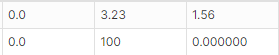 Pivot table display 0 like "0.000000" · Issue #1412 · apache-superset/superset-ui · GitHub