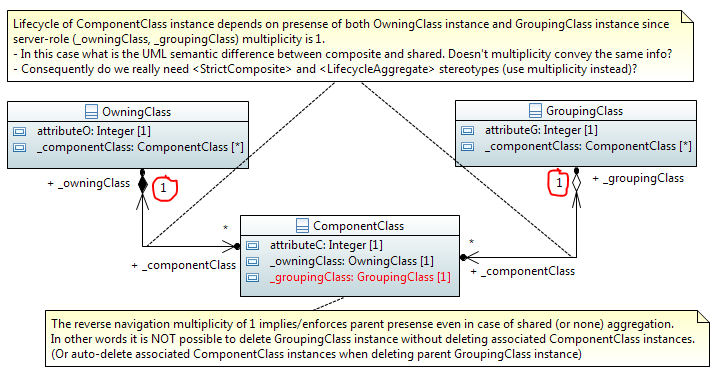 Mandatory leafrefs (default require-instance statement = true) · Issue #3 · Open-Network-Models ...