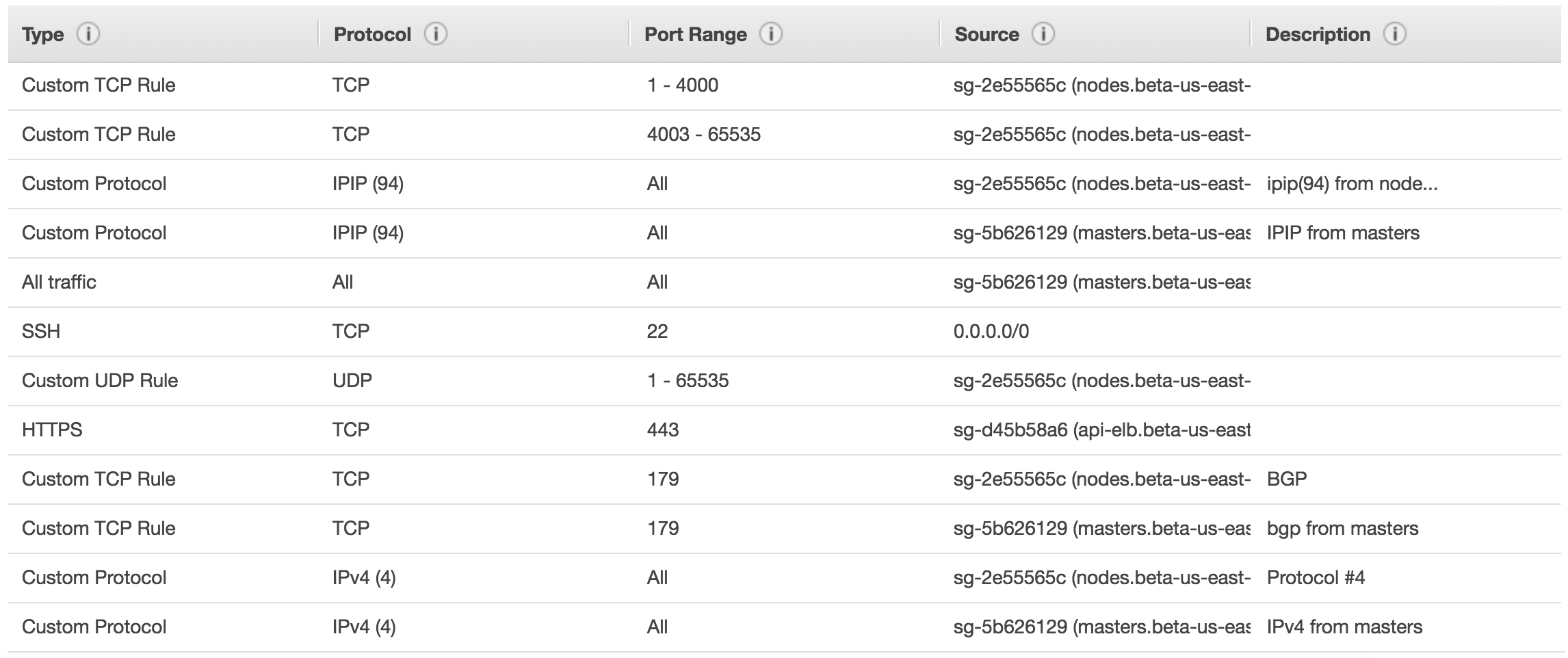 kube-router and aws · Issue #213 · cloudnativelabs/kube-router · GitHub