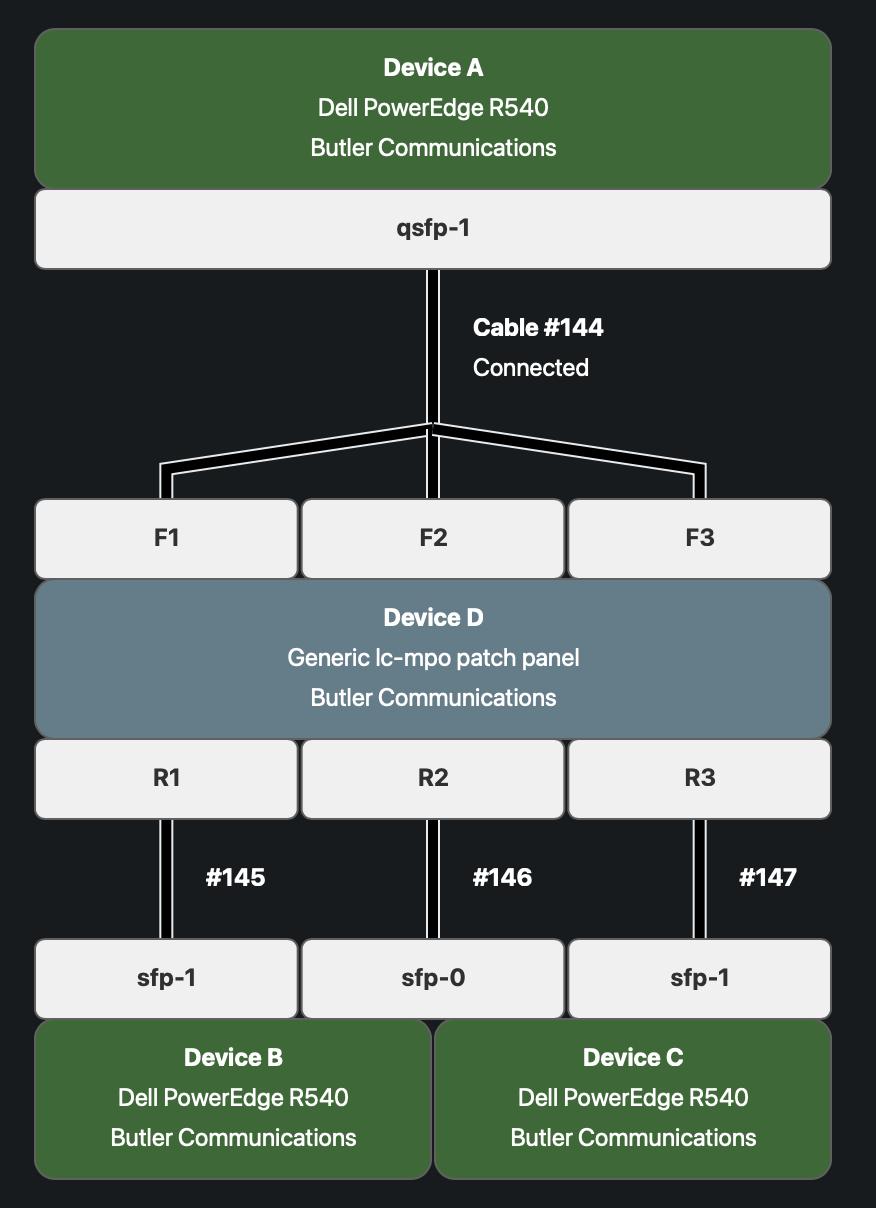 Svg Error When Rendering Uneven Interfaces · Issue 13922 · Netbox Communitynetbox · Github
