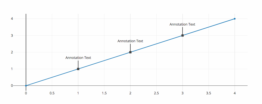 Plotly.react transition glitch when annotation array length decreases ...