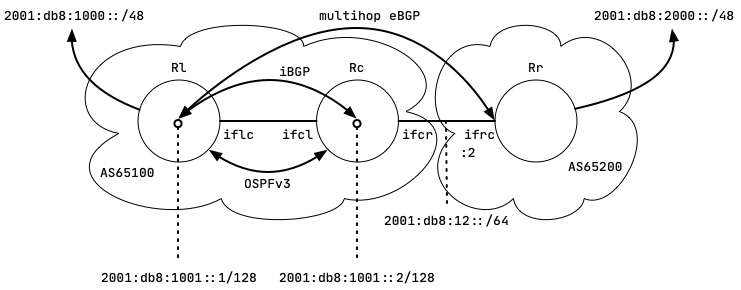 bgpd: Disabling "connected check" insufficient to resolve multi-hop IPv6 route via default route ...