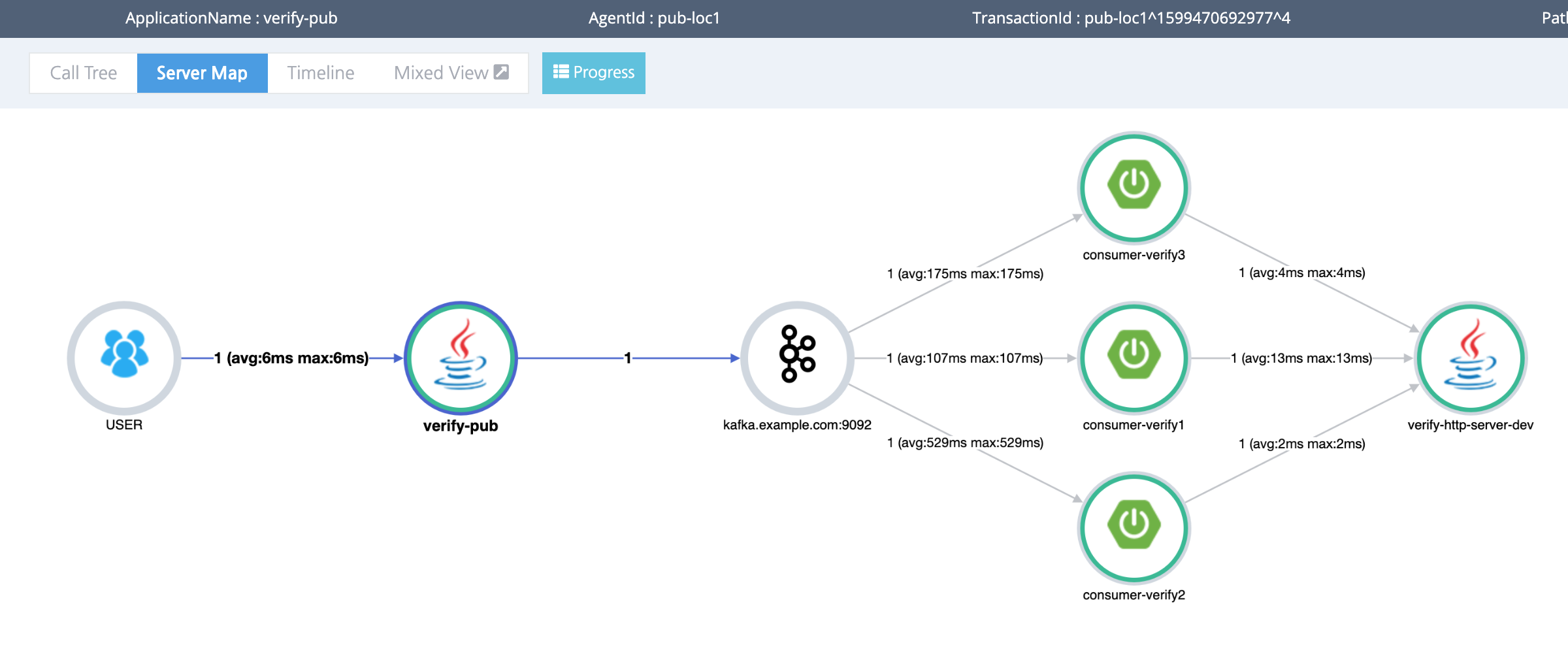 Kafka plugin, multiple consumer issue, UI/spanId related. · Issue #7212 · pinpoint-apm/pinpoint ...