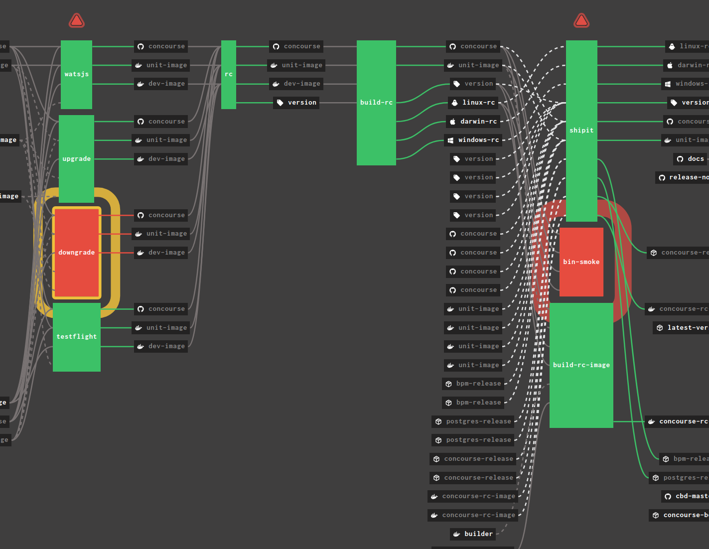 Show 'has_new_inputs' in pipeline UI · Issue #3857 · concourse ...
