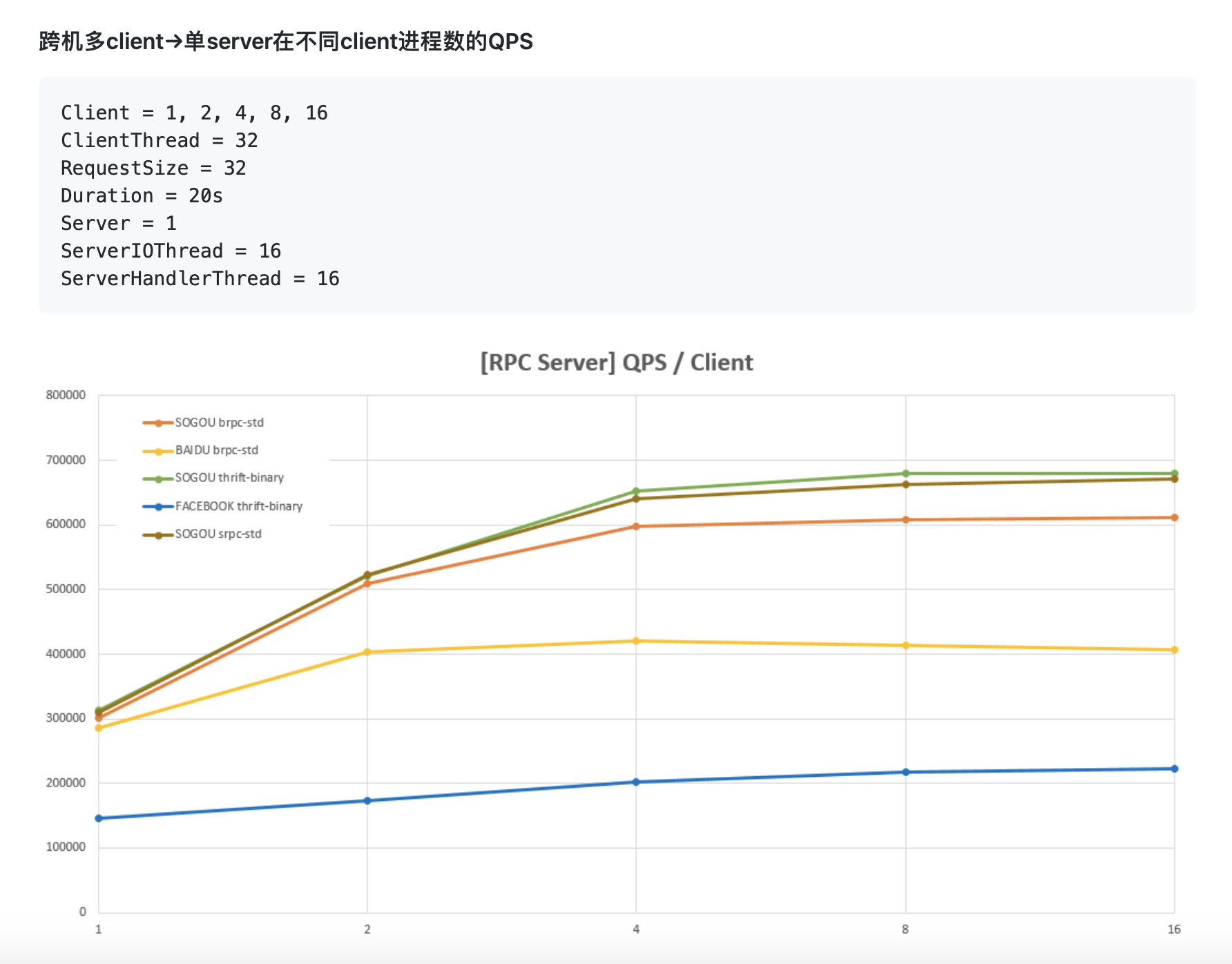 [自荐]srpc--搜狗自研RPC系统 · Issue #1470 · 521xueweihan/HelloGitHub · GitHub