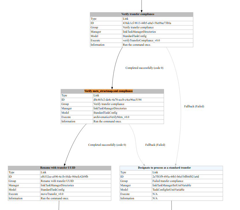 Problem: The purpose of 'Verify mets_structmap.xml' during ingest is not clear. · Issue #286 ...