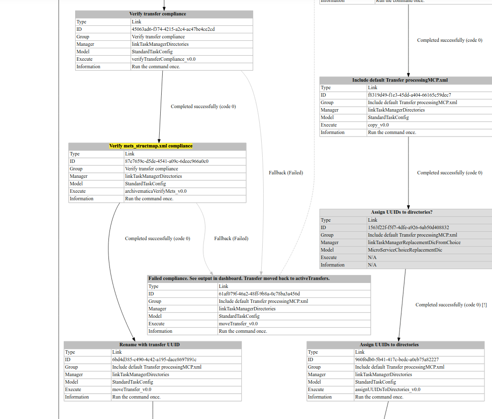 Problem: The purpose of 'Verify mets_structmap.xml' during ingest is not clear. · Issue #286 ...