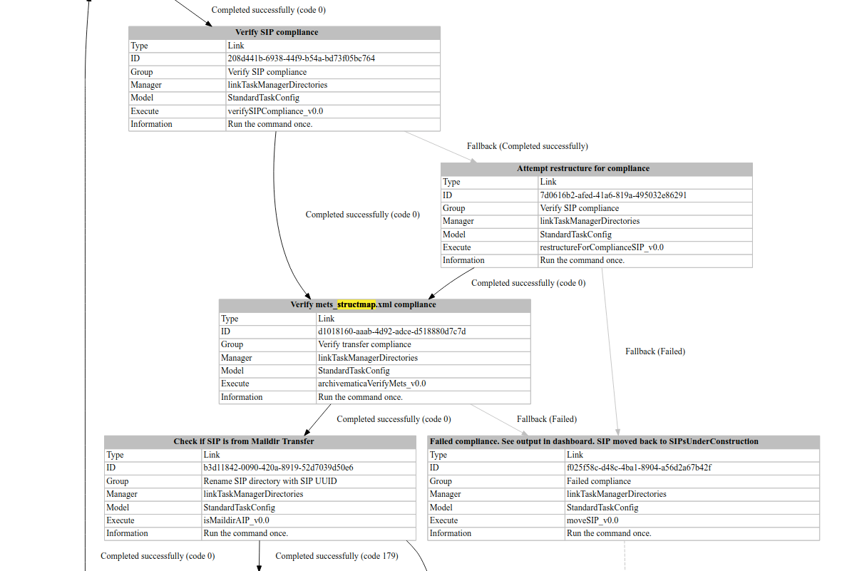 Problem: The purpose of 'Verify mets_structmap.xml' during ingest is not clear. · Issue #286 ...