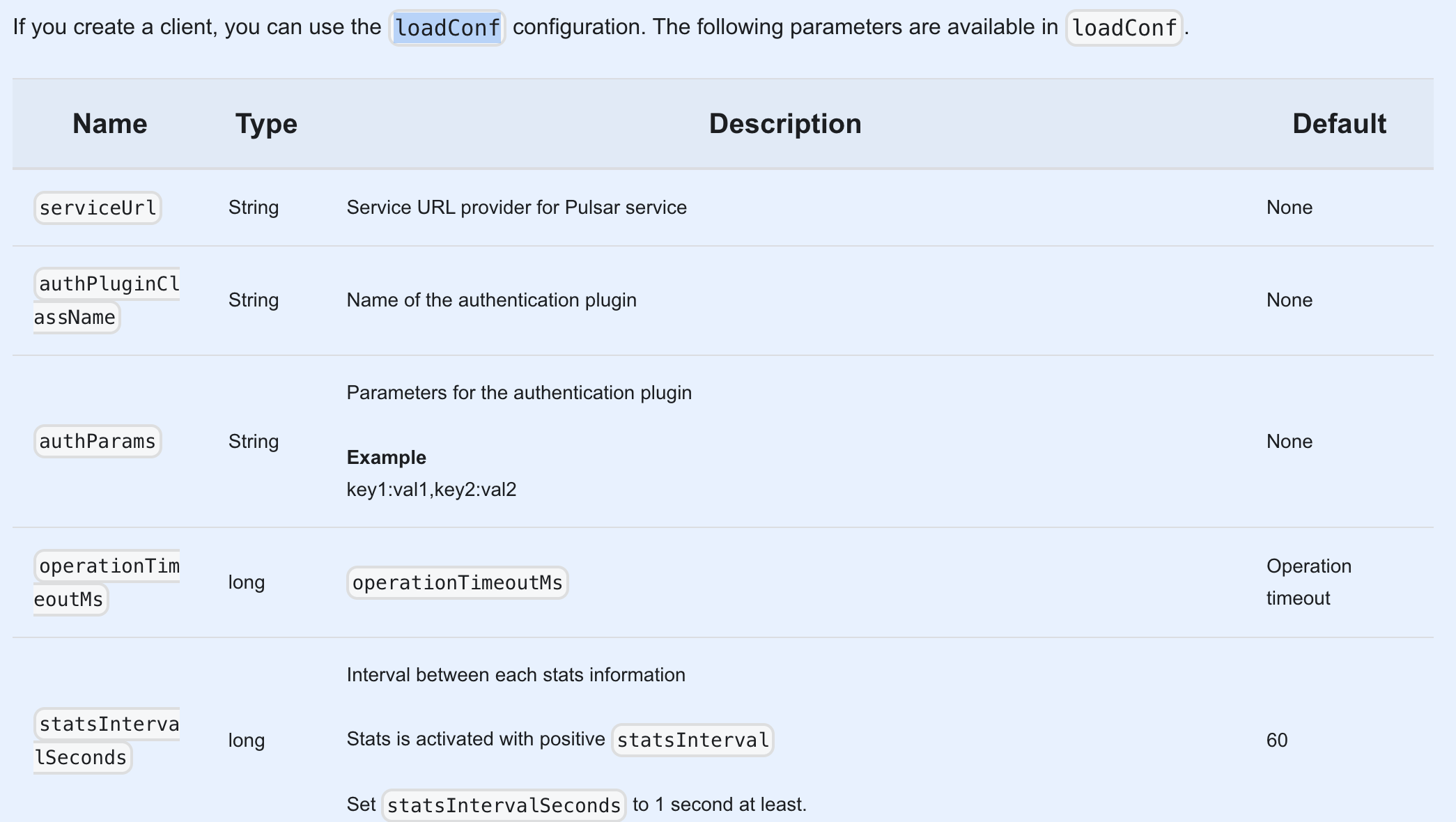 Doc Website About Pulsar Java Client · Issue 15906 · Apachepulsar · Github