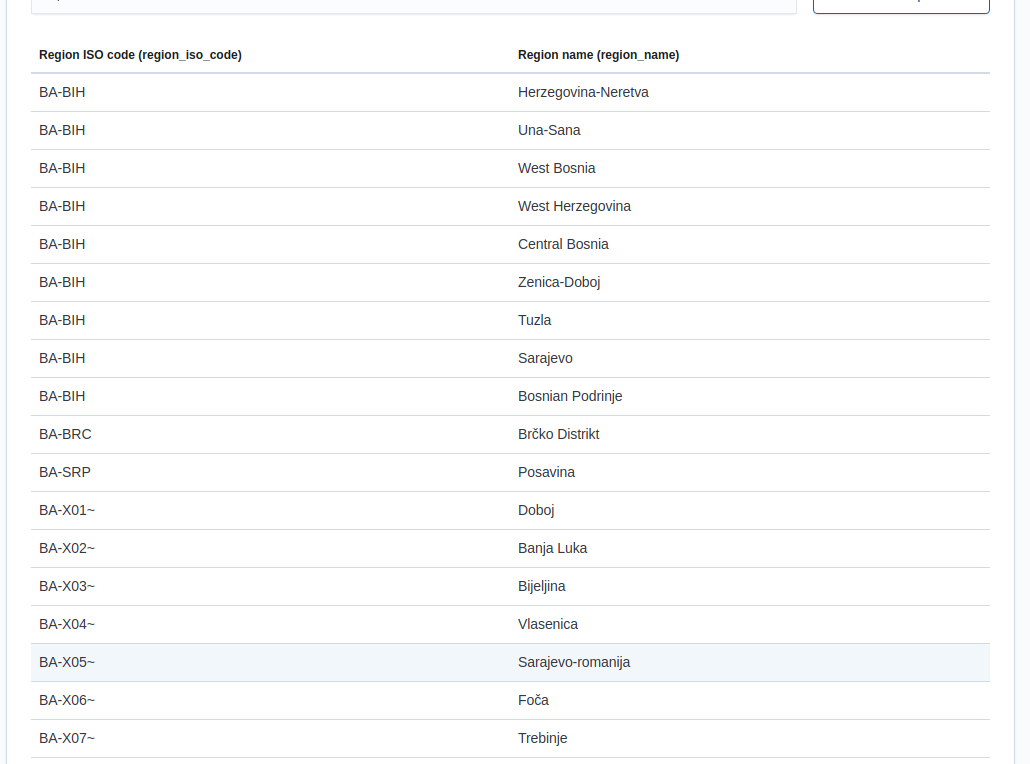 Review Bosnia-Herzegovina regions · Issue #183 · elastic/ems-file-service · GitHub