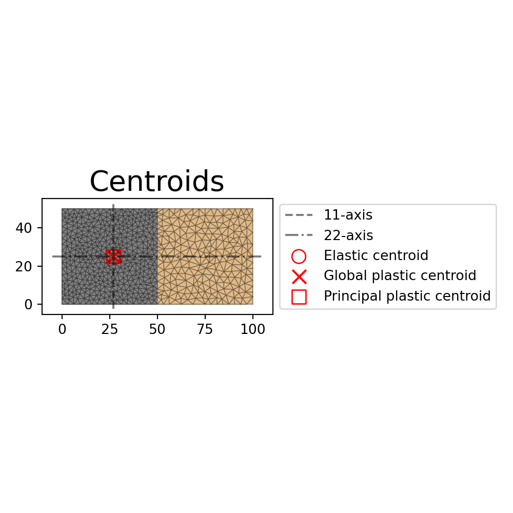Plot Figure Size Not Adjusting Well · Issue 126 · Robbievanleeuwen Section Properties · Github